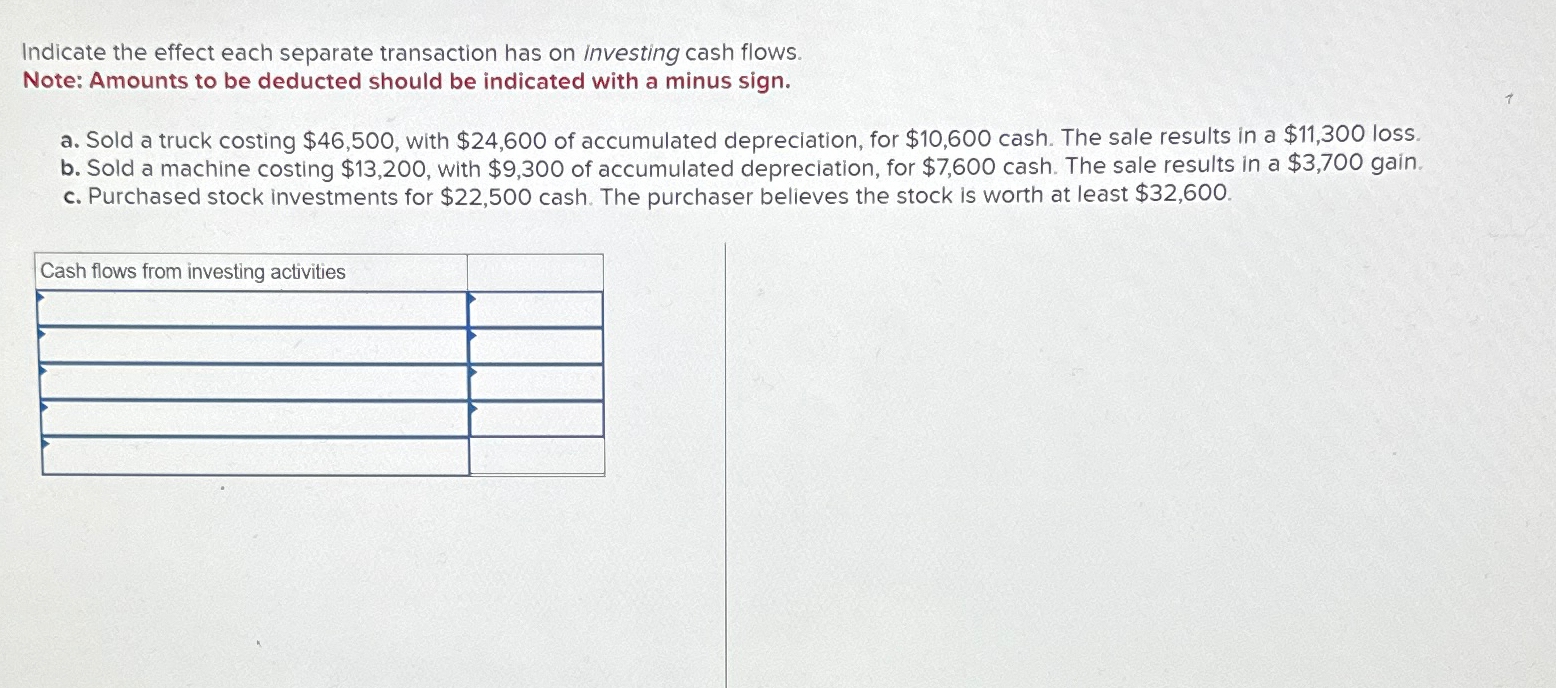 Solved Indicate the effect each separate transaction has on | Chegg.com