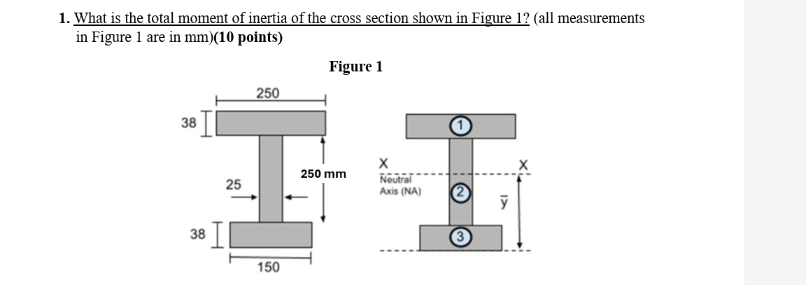 Solved What is the total amount of inertia of the cross | Chegg.com