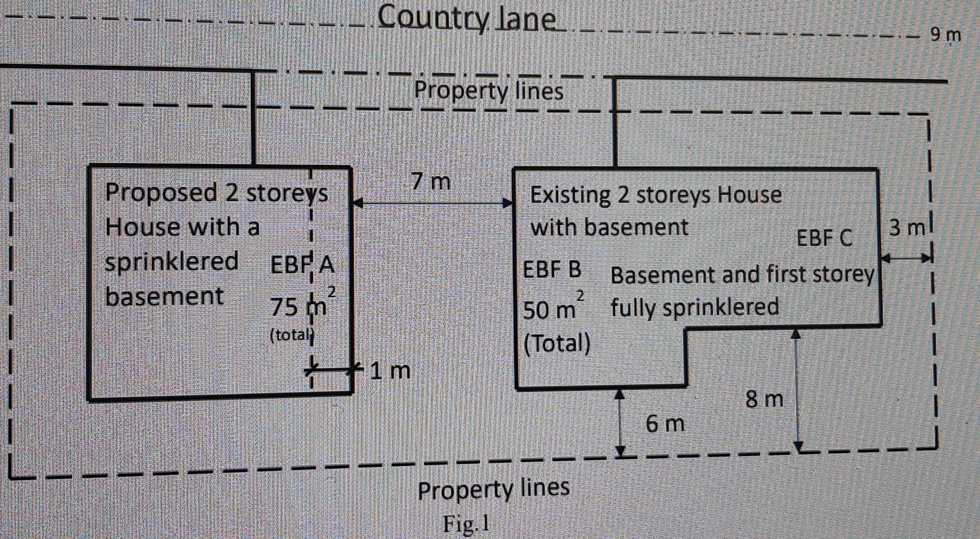 Solved Refer to Fig. 1 (EBF = exposing building face) A 2 | Chegg.com