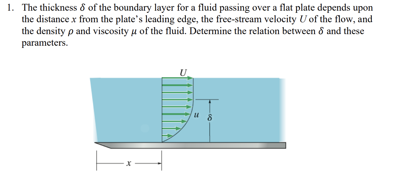 Solved The thickness δ ﻿of the boundary layer for a fluid | Chegg.com