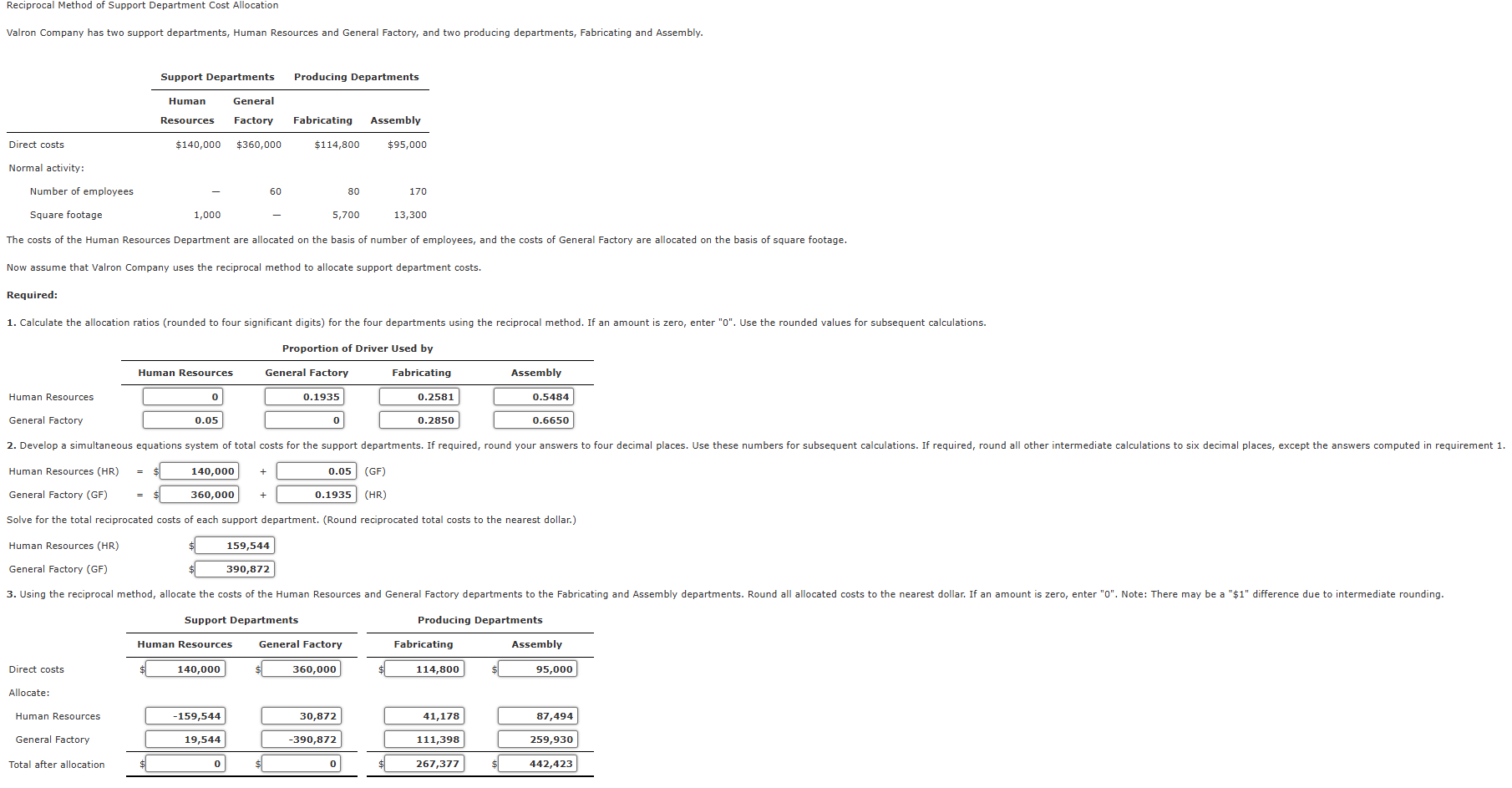 Solved Reciprocal Method of Support Department Cost | Chegg.com