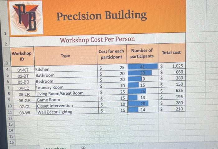Solved For range D4:D11, define 25 as the maximum data bars | Chegg.com