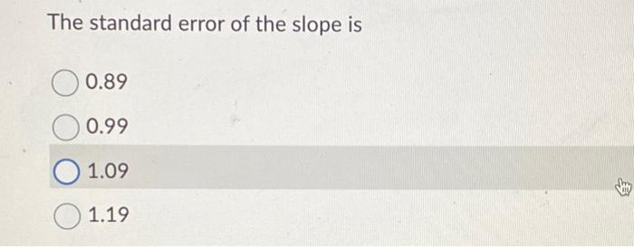 Solved You Want To Test The Hypothesis That The Intercept Is