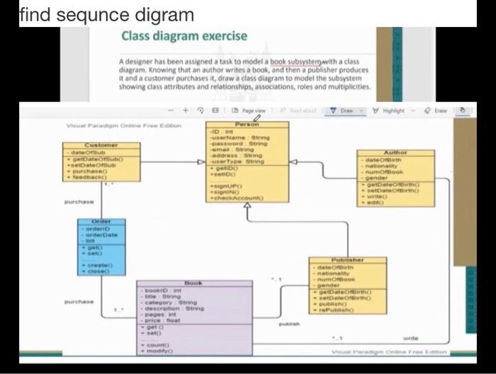 find sequnce digram Class diagram exercise A designer | Chegg.com