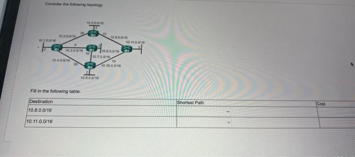 Fili in the required features for the protocol in the | Chegg.com