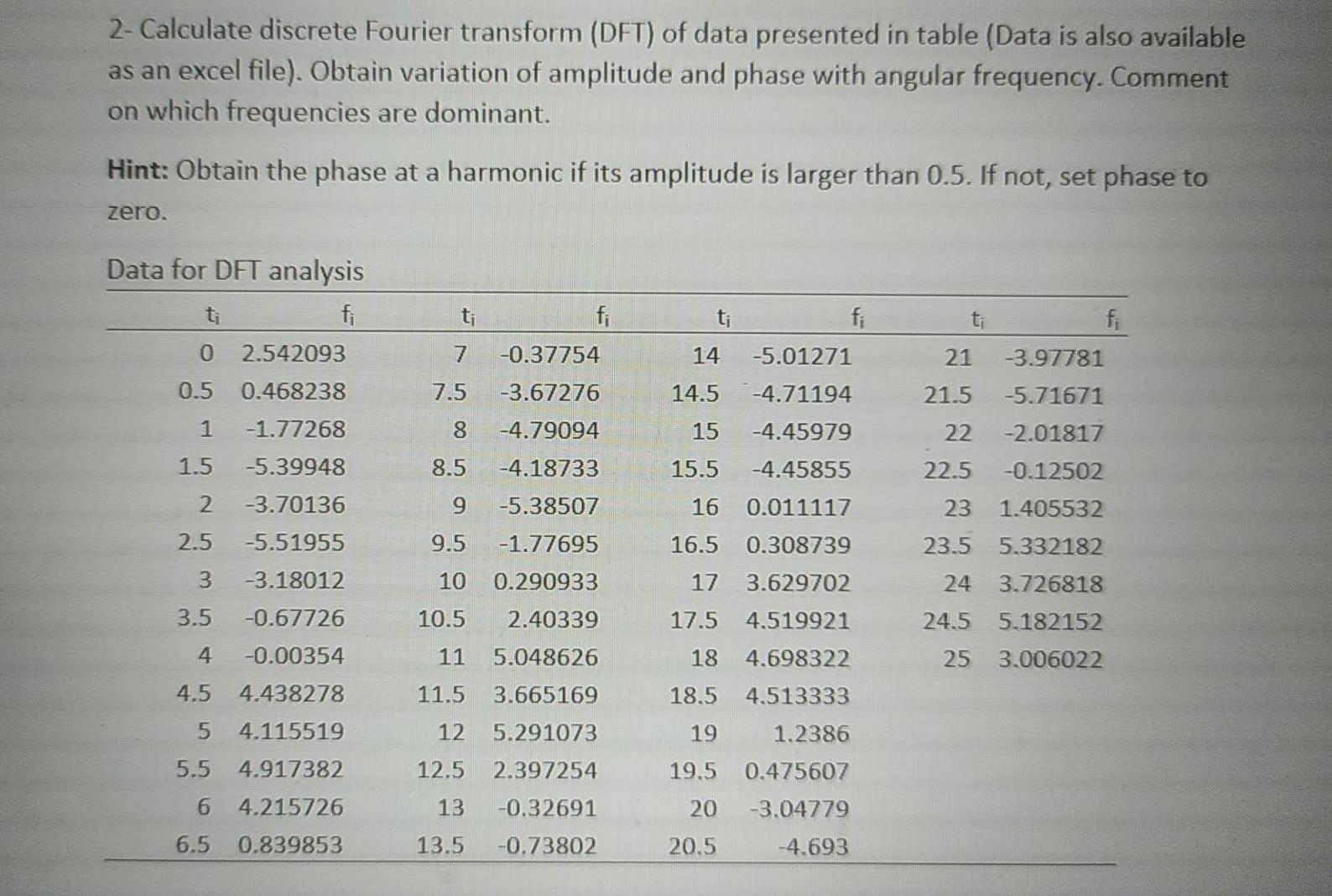 Solved 2- Calculate discrete Fourier transform (DFT) of data | Chegg.com