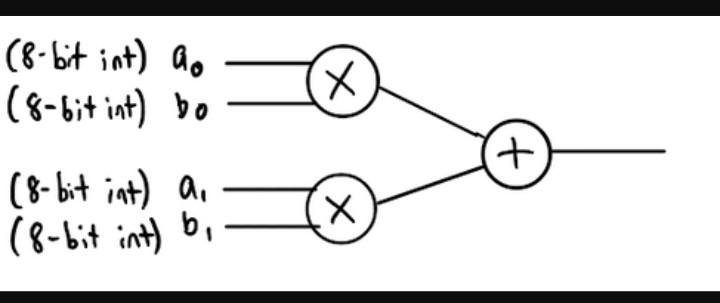 Solved Verilog Need Help With Coding Something Similar To
