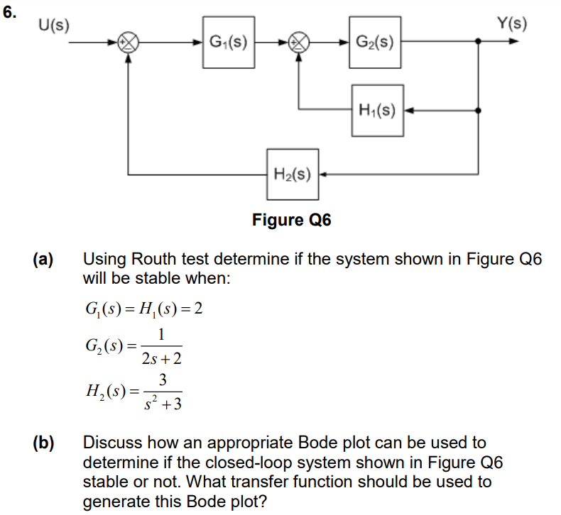 Solved Figure Q6(a) ﻿Using Routh test determine if the | Chegg.com