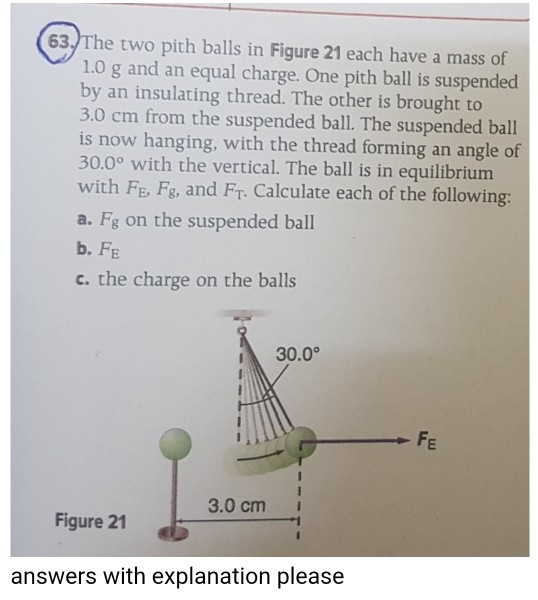 Solved 63. The two pith balls in Figure 21 each have a mass | Chegg.com