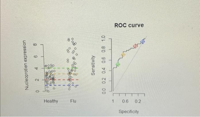 Solved The plots below show more results from the RIDT. The | Chegg.com