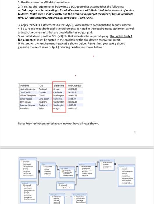 Solved 1. Use the salesorders DB database schema. 2. | Chegg.com