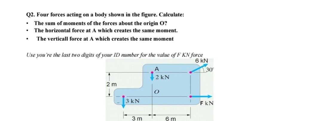 Solved Q2. Four forces acting on a body shown in the figure. | Chegg.com