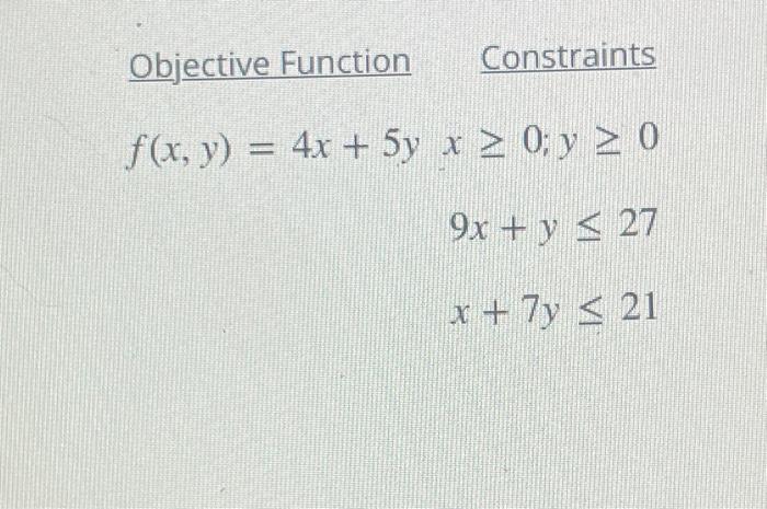 Objective Function f(x, y) = 4x + 5y Constraints x ≥ | Chegg.com