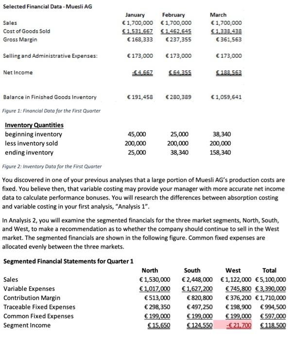 Solved Figure 2: Inventory Data for the First Quarter You | Chegg.com