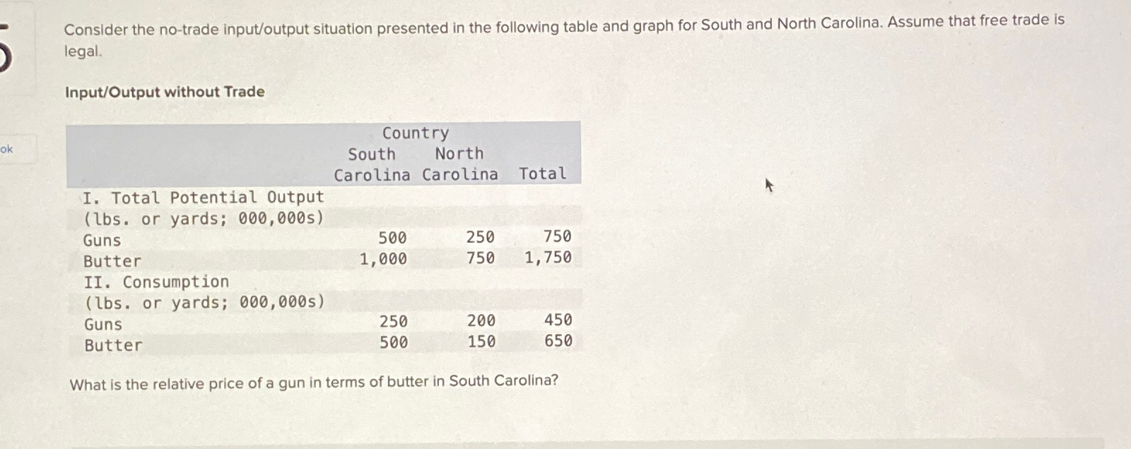 Solved Consider the no-trade input/output situation | Chegg.com