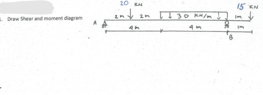 Solved 20 IN 15 KN zint 2m 730 kN/m 1. Draw Shear and moment | Chegg.com