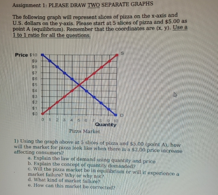 [Solved]: Assignment 1: PLEASE DRAW TWO SEPARATE GRAPHS The