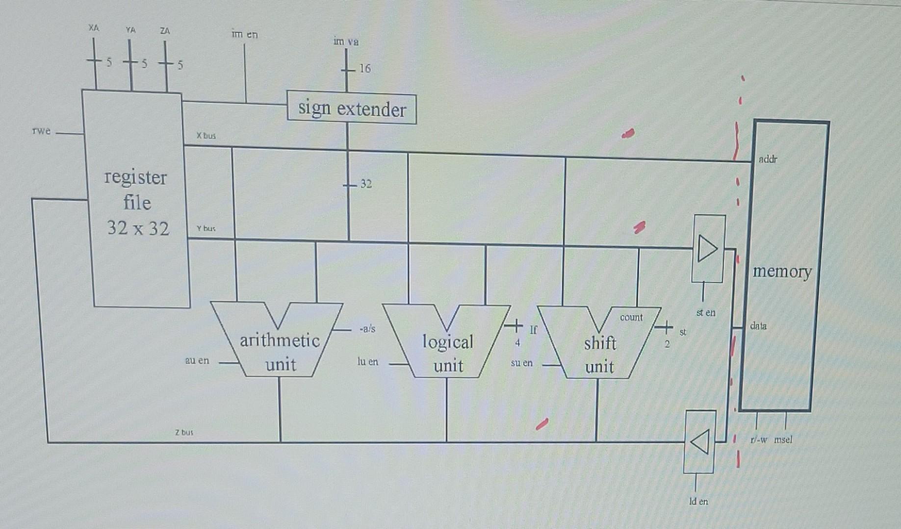 Solved 1. For the single cycle data path discussed in class | Chegg.com
