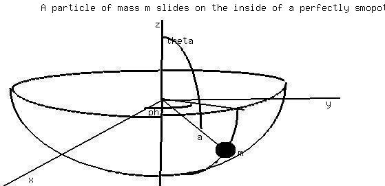 Solved Determine the Lagrangian for a particle sliding on | Chegg.com