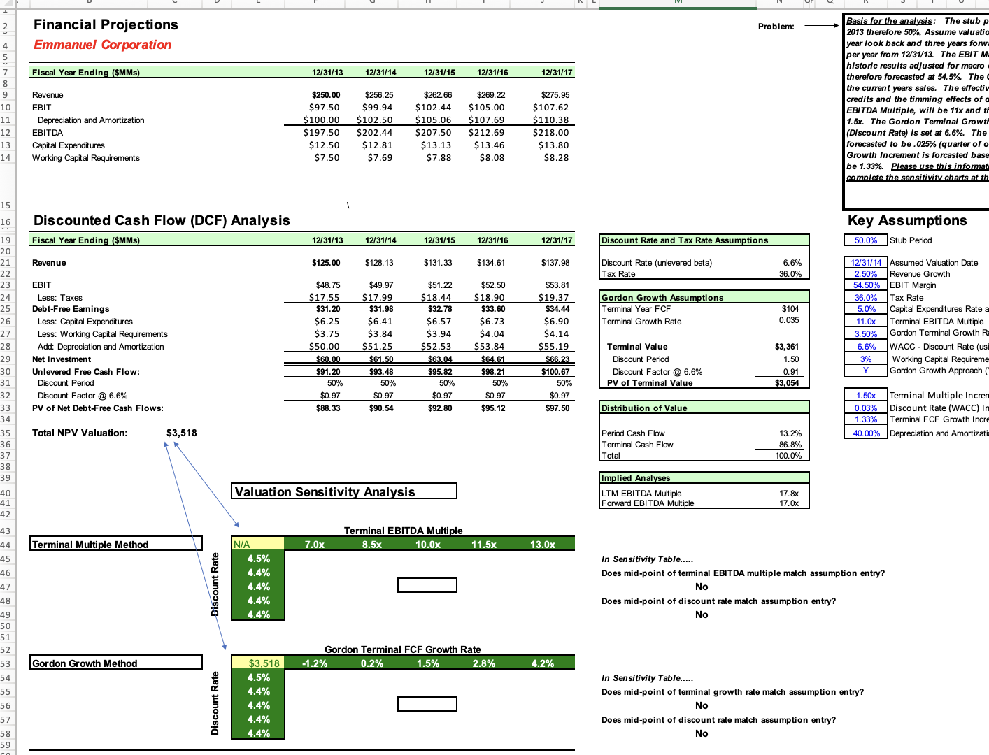 Basis for the analysis: The stub period is from | Chegg.com