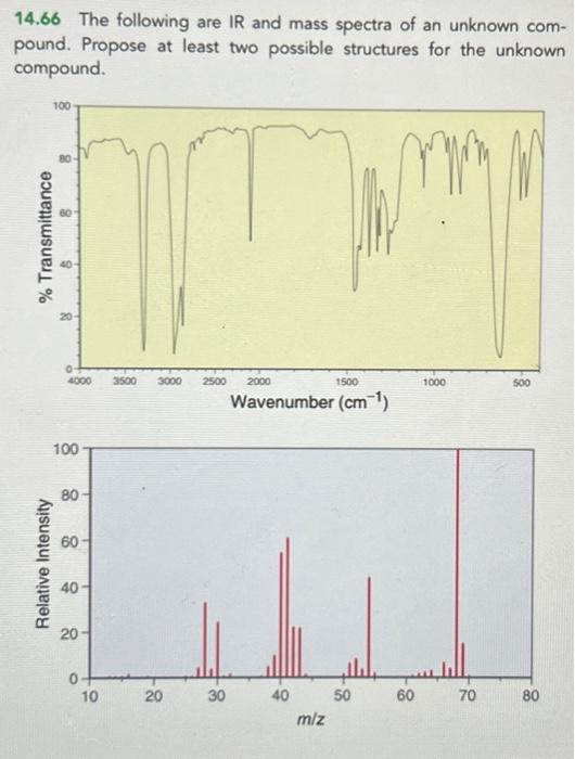 Solved 14.66 The following are IR and mass spectra of an | Chegg.com Solved 14.66 The following are IR and mass spectra of an | Chegg.com