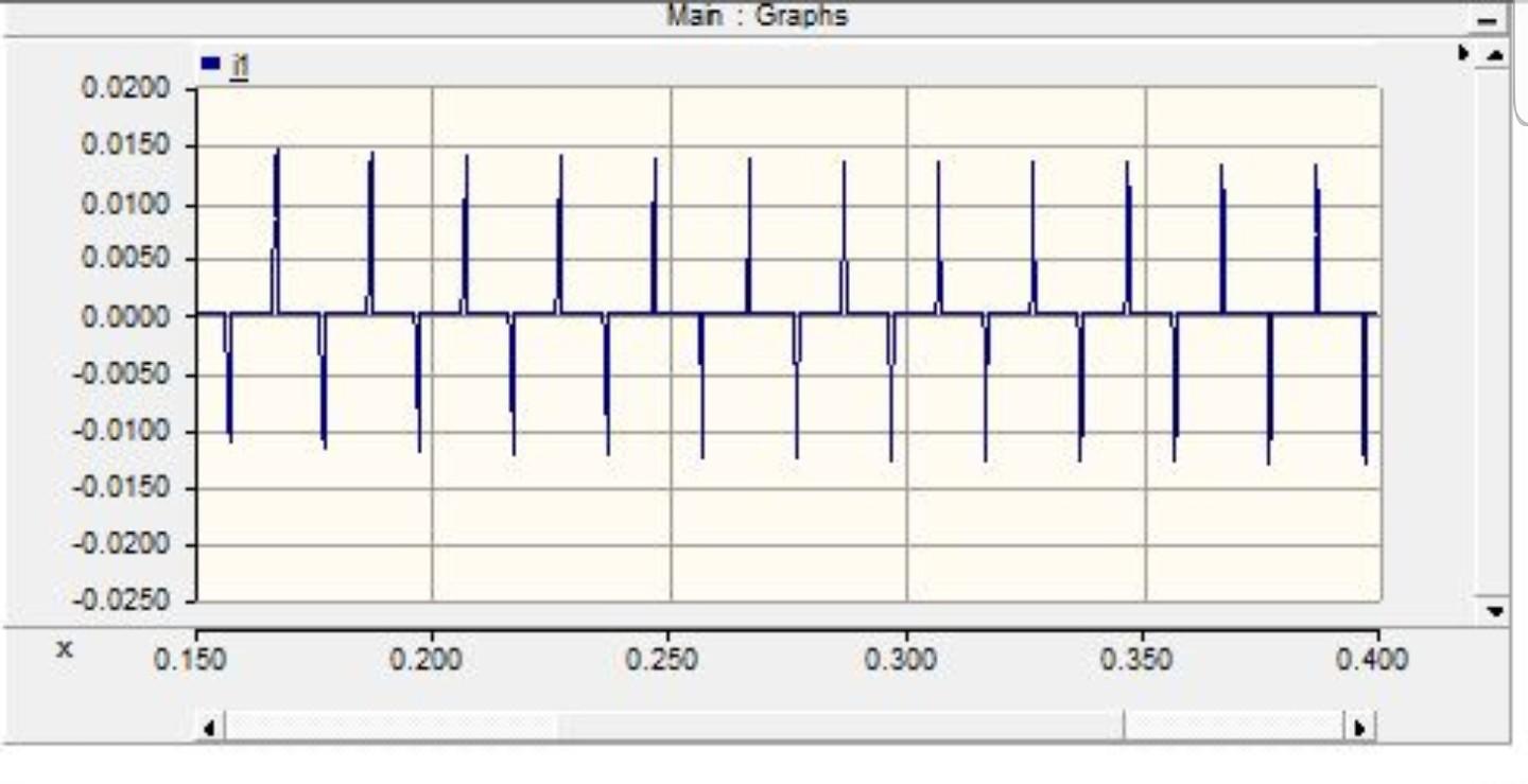 Solved Man: Graphs 0.0200 0.0150 0.0100 0.0050 0.0000 | Chegg.com