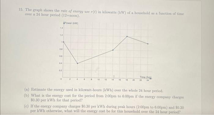 Solved 15. The graph shows the nate of energy use r(t) in | Chegg.com