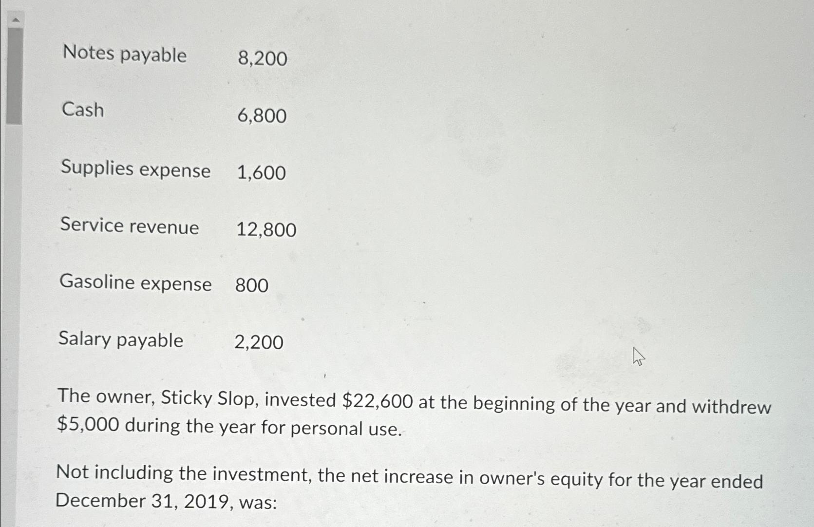 Solved Notes payable ,8,200\\nCash ,6,800\\nSupplies expense | Chegg.com