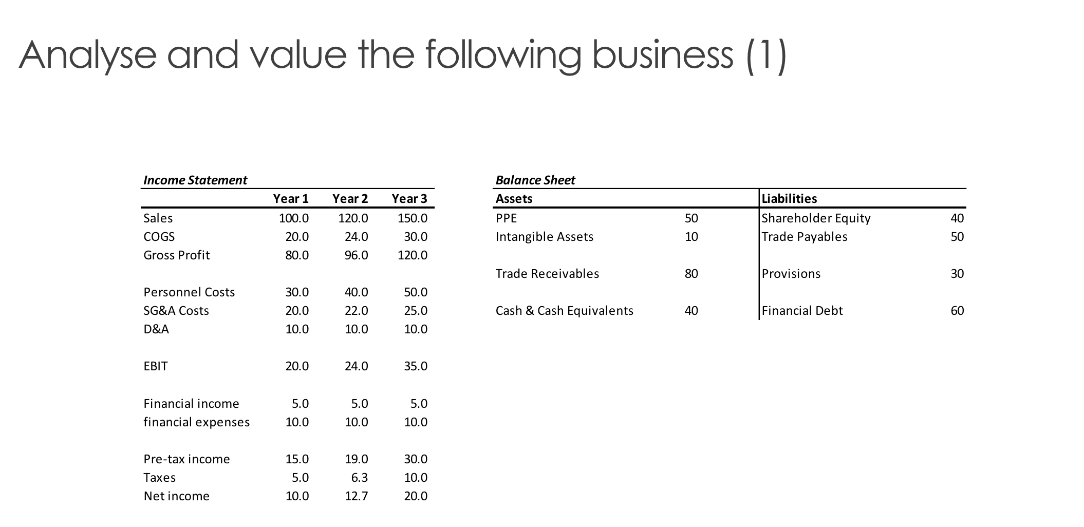 Solved Analyse and value the following business (1)Balance | Chegg.com