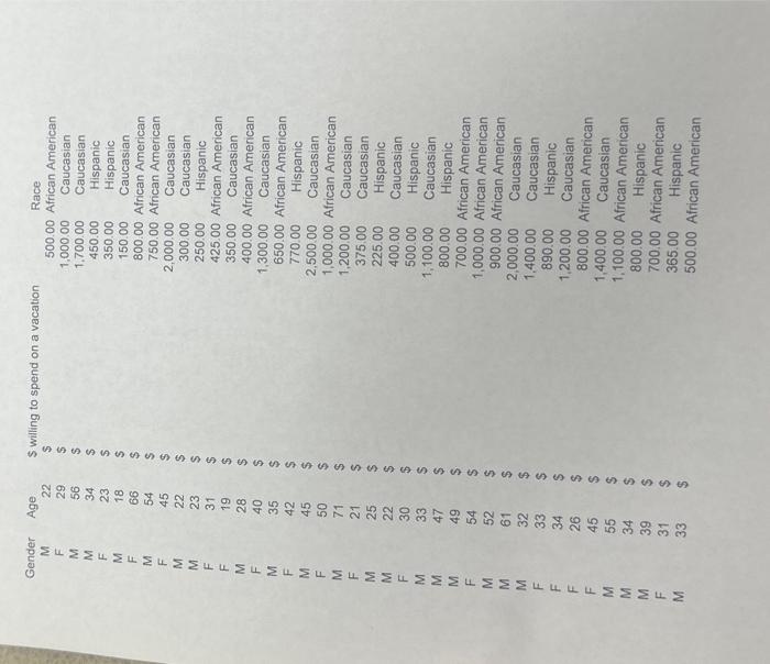 Solved Please refer to the Excel file Titled "Final data MAT | Chegg.com