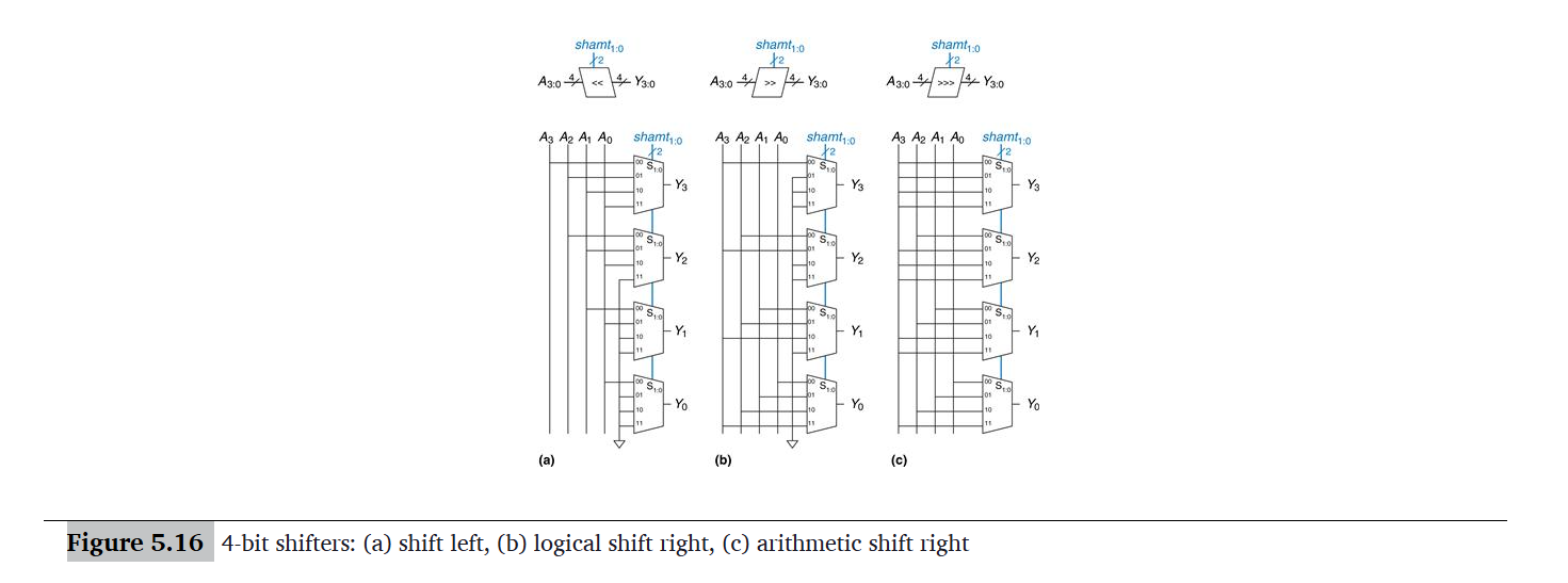 Solved Please explain how this works with a 4 ﻿bit input and | Chegg.com