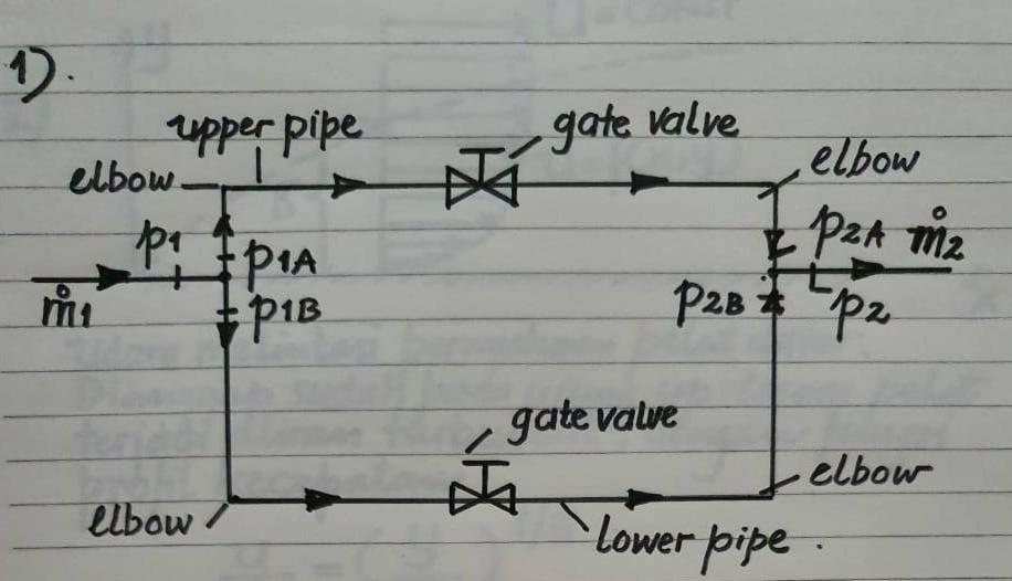 Solved water flows through a parallel pipe arrangement. each | Chegg.com
