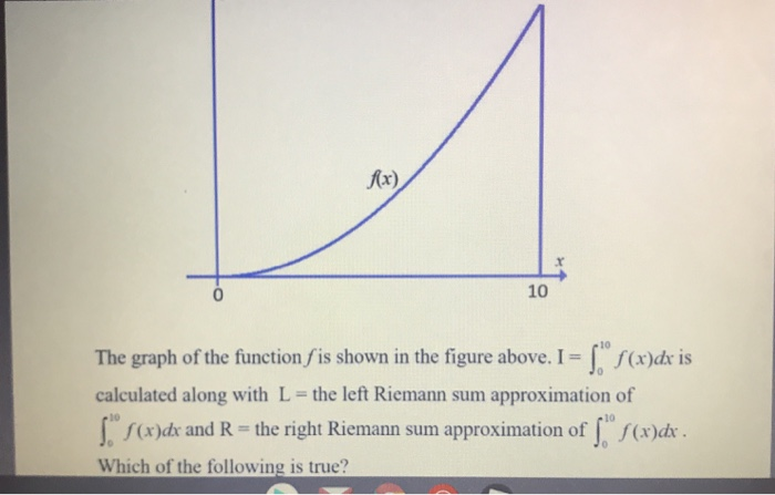 Solved The graph of the function fis shown in the figure | Chegg.com
