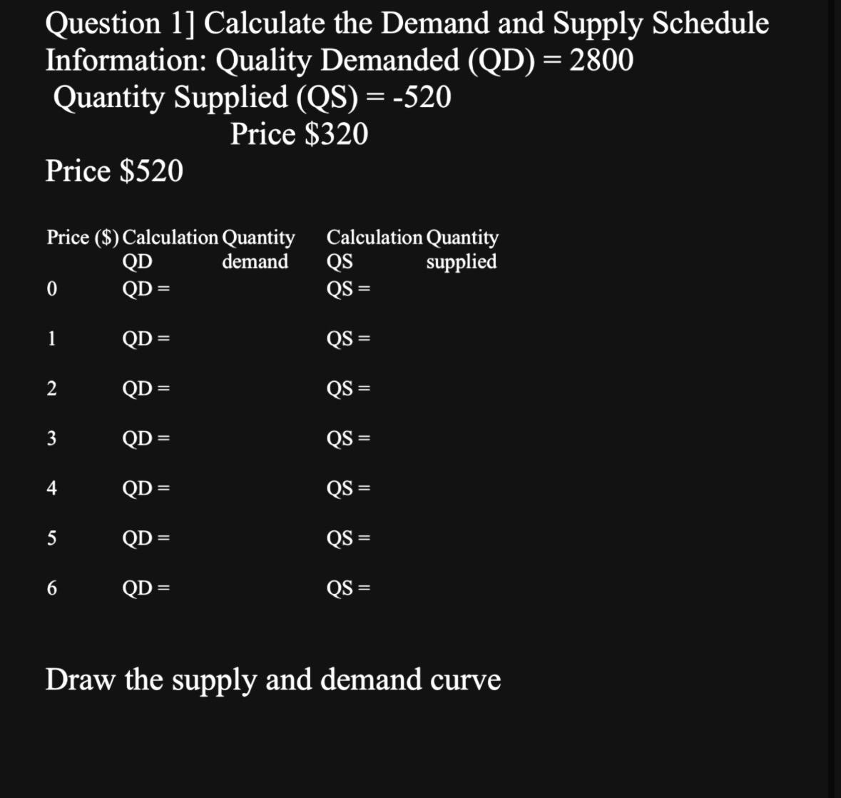 Solved Question 1] ﻿Calculate the Demand and Supply Schedule | Chegg.com