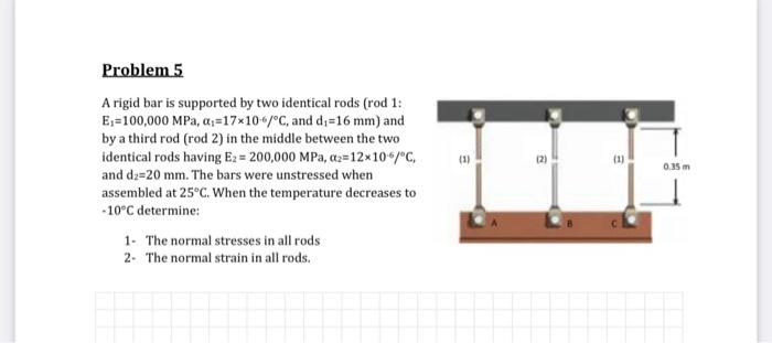 Solved A rigid bar is supported by two identical rods (rod | Chegg.com