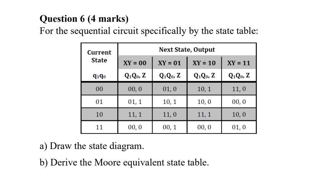 Solved Question 6 (4 marks) For the sequential circuit | Chegg.com