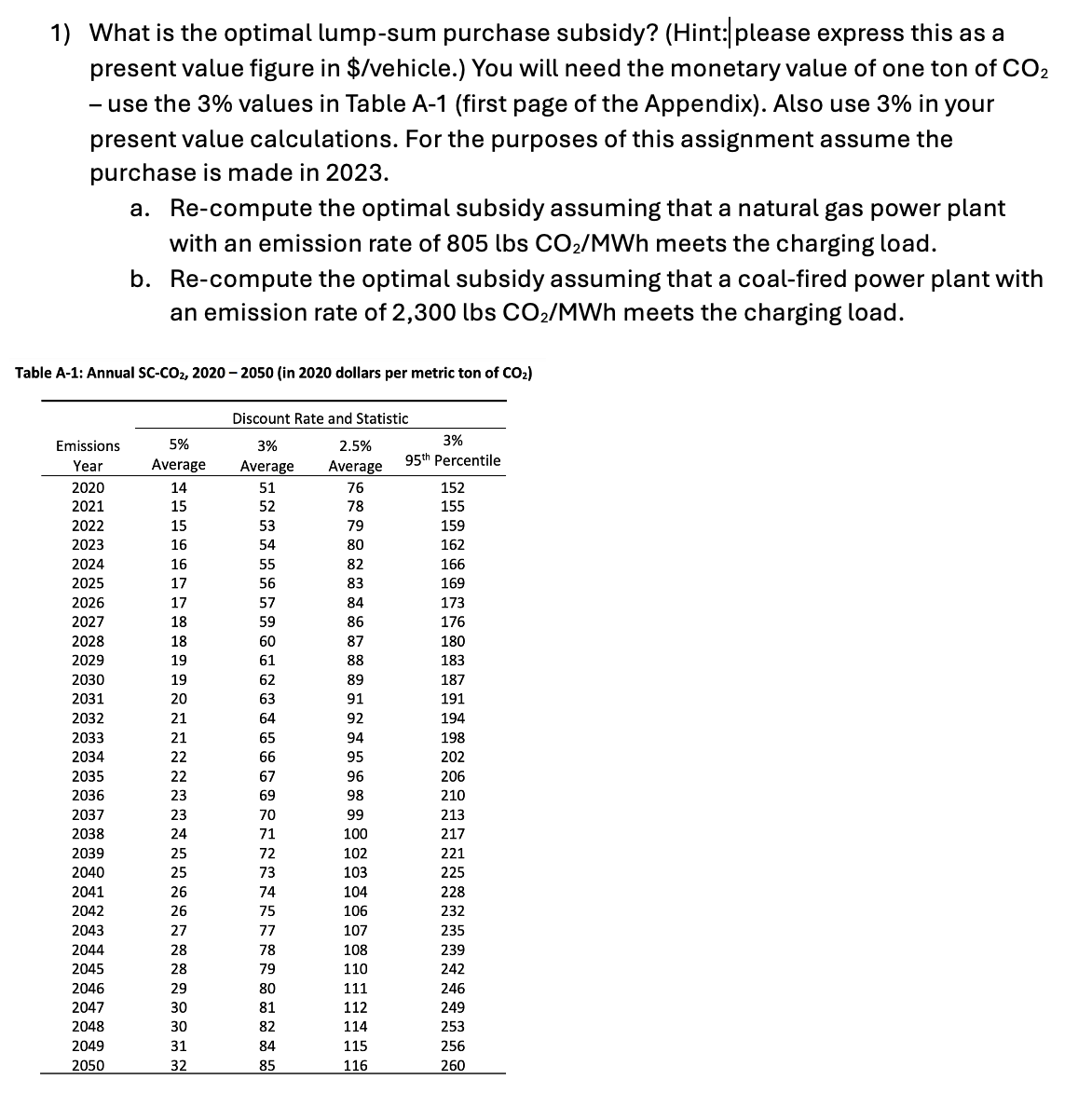 Solved 1) ﻿What is the optimal lump-sum purchase subsidy? | Chegg.com