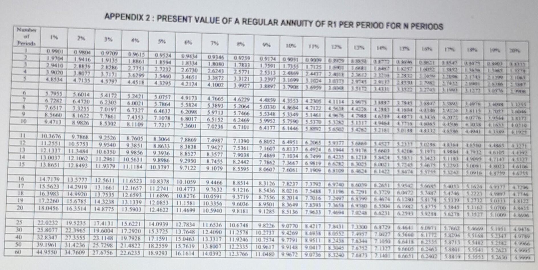Solved Note: Where applicable, use the present value tables | Chegg.com