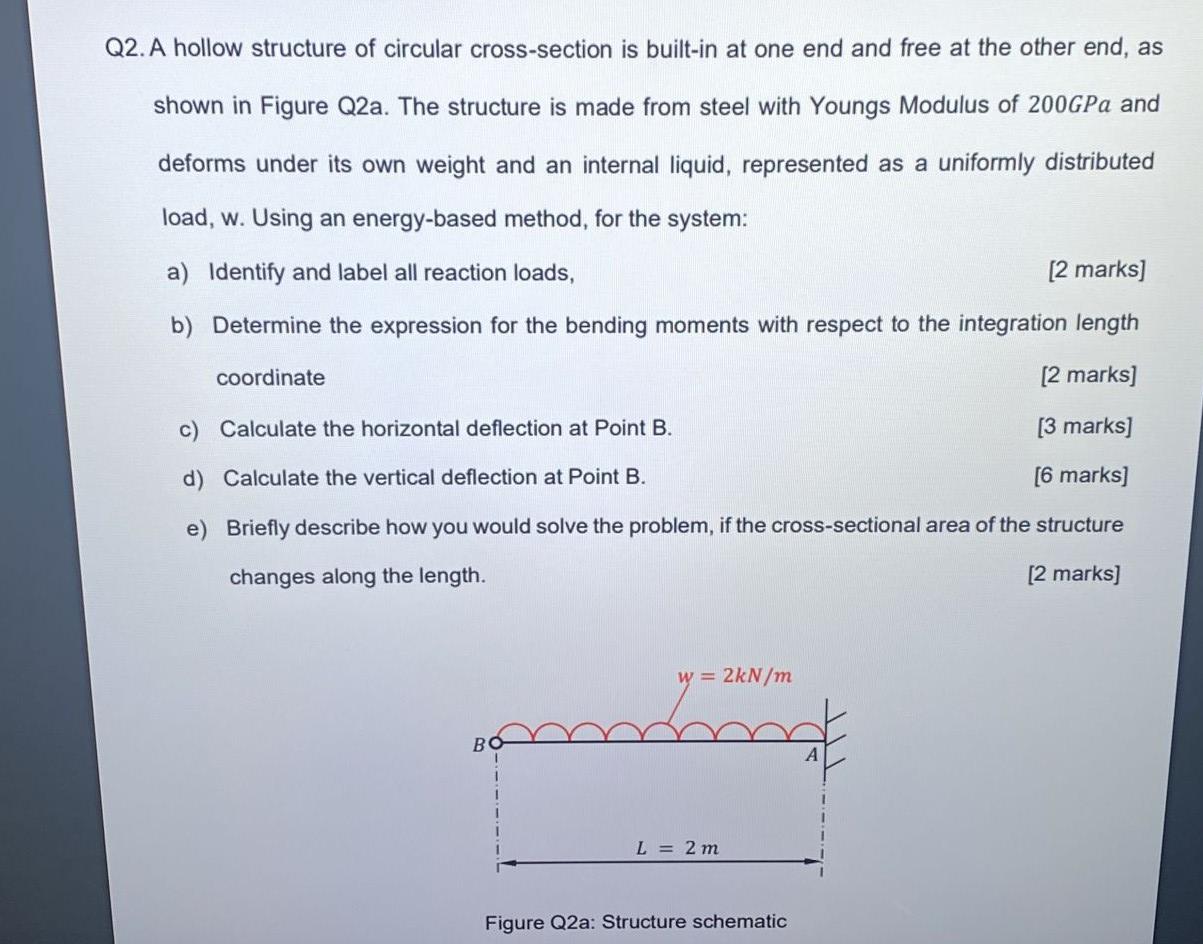 Solved Q2. A hollow structure of circular cross-section is | Chegg.com