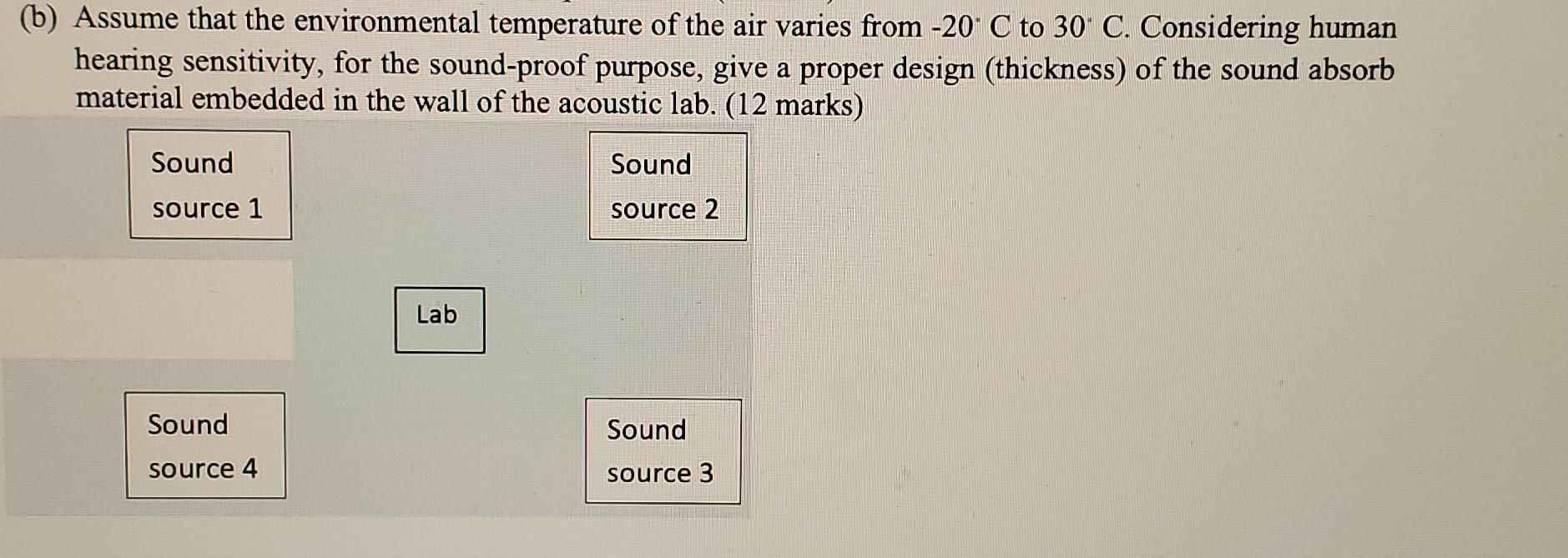 Solved There are four sound sources located around an | Chegg.com