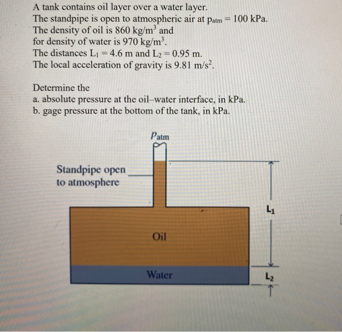 Solved A tank contains oil layer over a water layer. The | Chegg.com