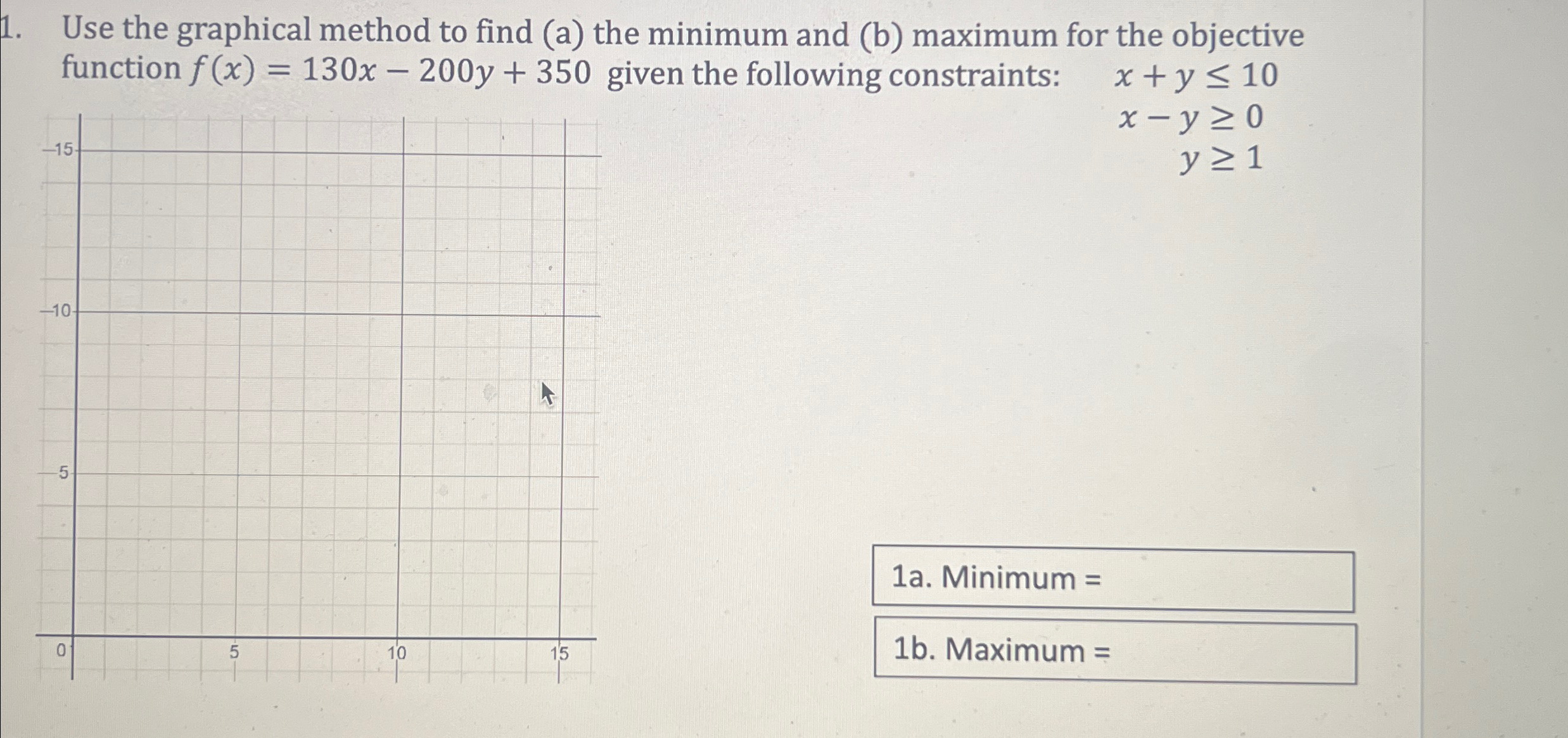 Solved Use The Graphical Method To Find A ﻿the Minimum And
