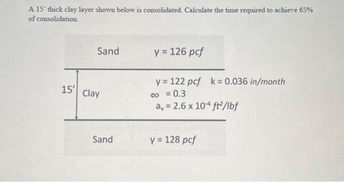 Solved A 15' thick clay layer shown below is consolidated. | Chegg.com