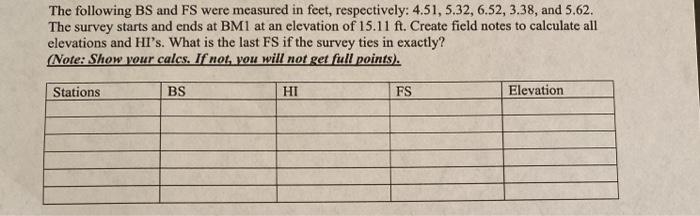 Solved The following BS and FS were measured in feet, | Chegg.com