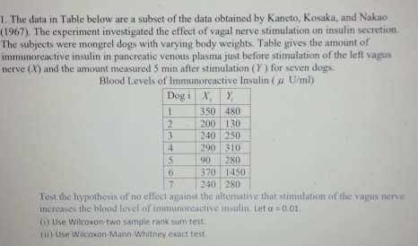 Solved The data in the table below is a subset of the data | Chegg.com