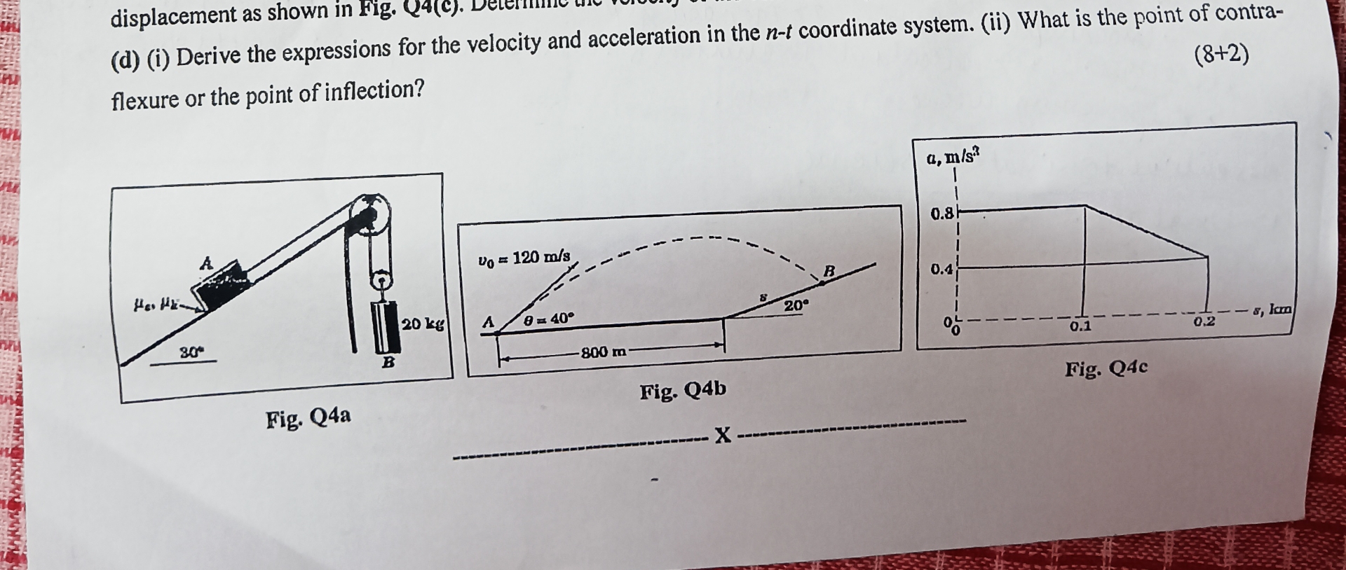 Solved displacement as shown in Fig. Q4(c). ﻿Determmu(d) (i) | Chegg.com