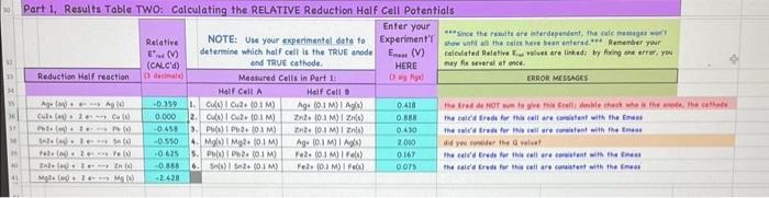 Solved Part 1. Results Table TWO: Calculating the RELATIVE | Chegg.com