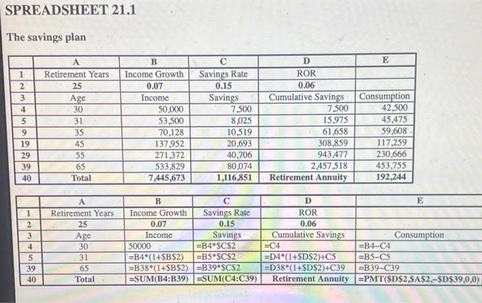 Solved Required: With no taxes or inflation (Spreadsheet | Chegg.com