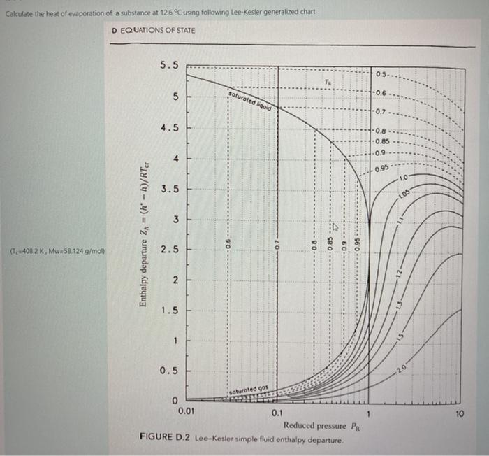 Solved Cakulate the heat of evaporation of a substance at | Chegg.com