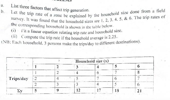 Solved a. List three factors that affect trip generation. b. | Chegg.com